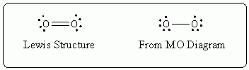 CHEM 2303 - Supplementary Problems