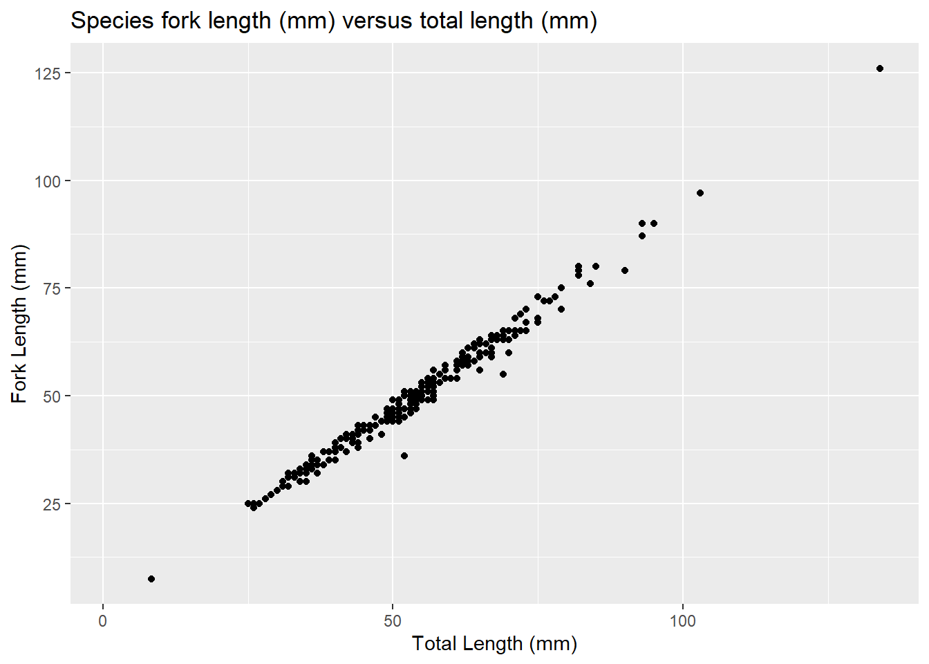 Chapter 9 Plotting | Data Science
