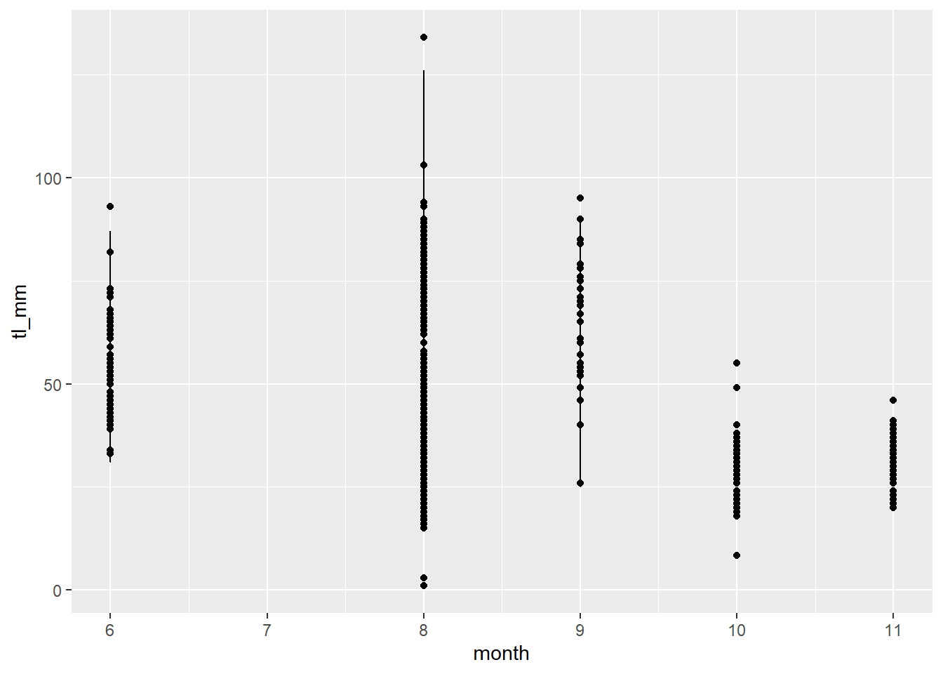 Chapter 9 Plotting | Data Science
