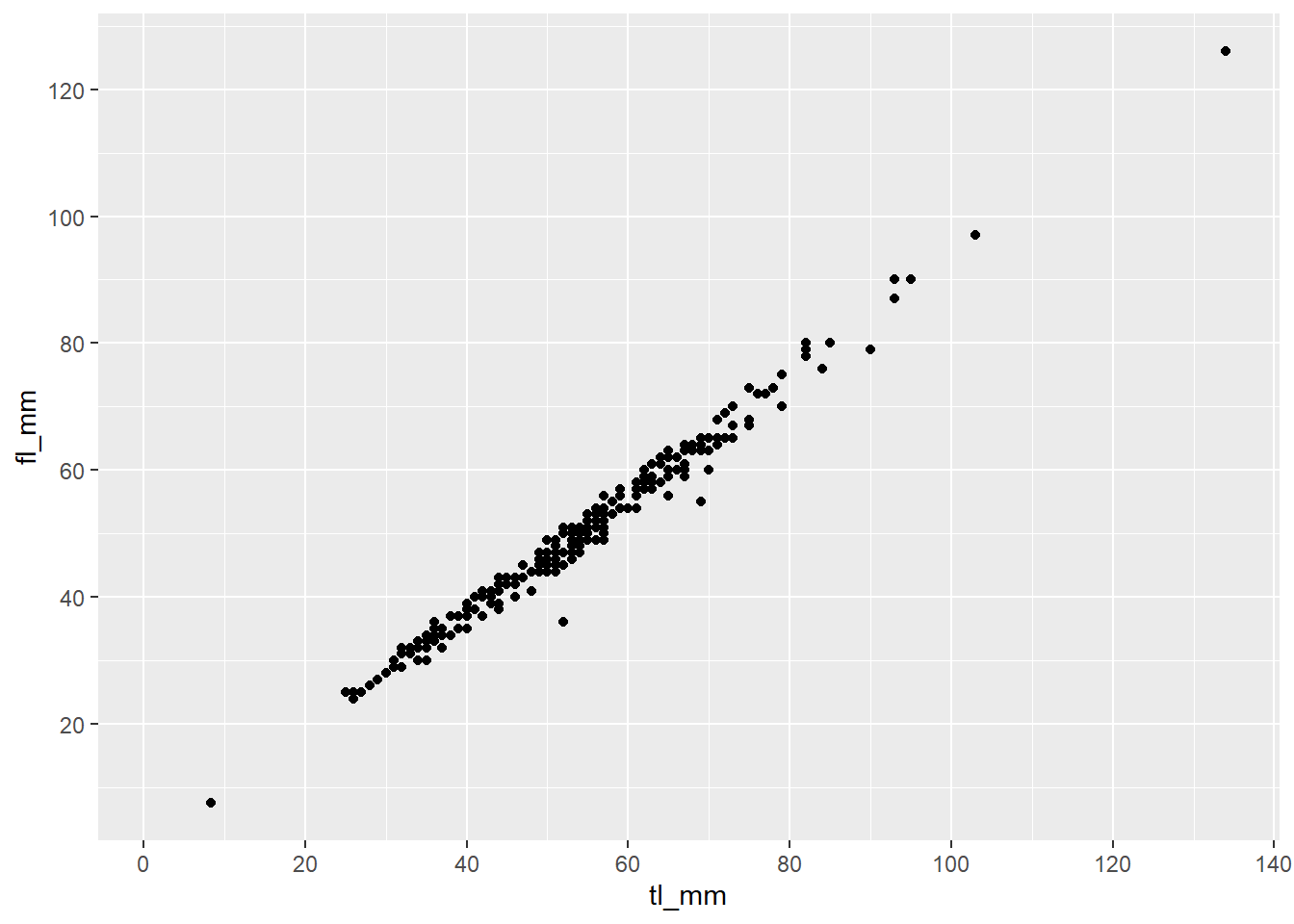 Chapter 9 Plotting | Data Science